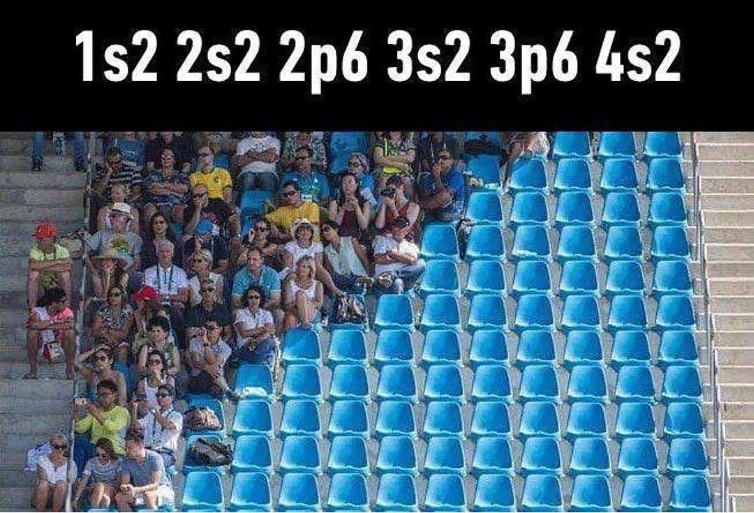 1s2 2s2 2p6 3s2 3p6 4s2 - Guldum.net - Caps arama motoru