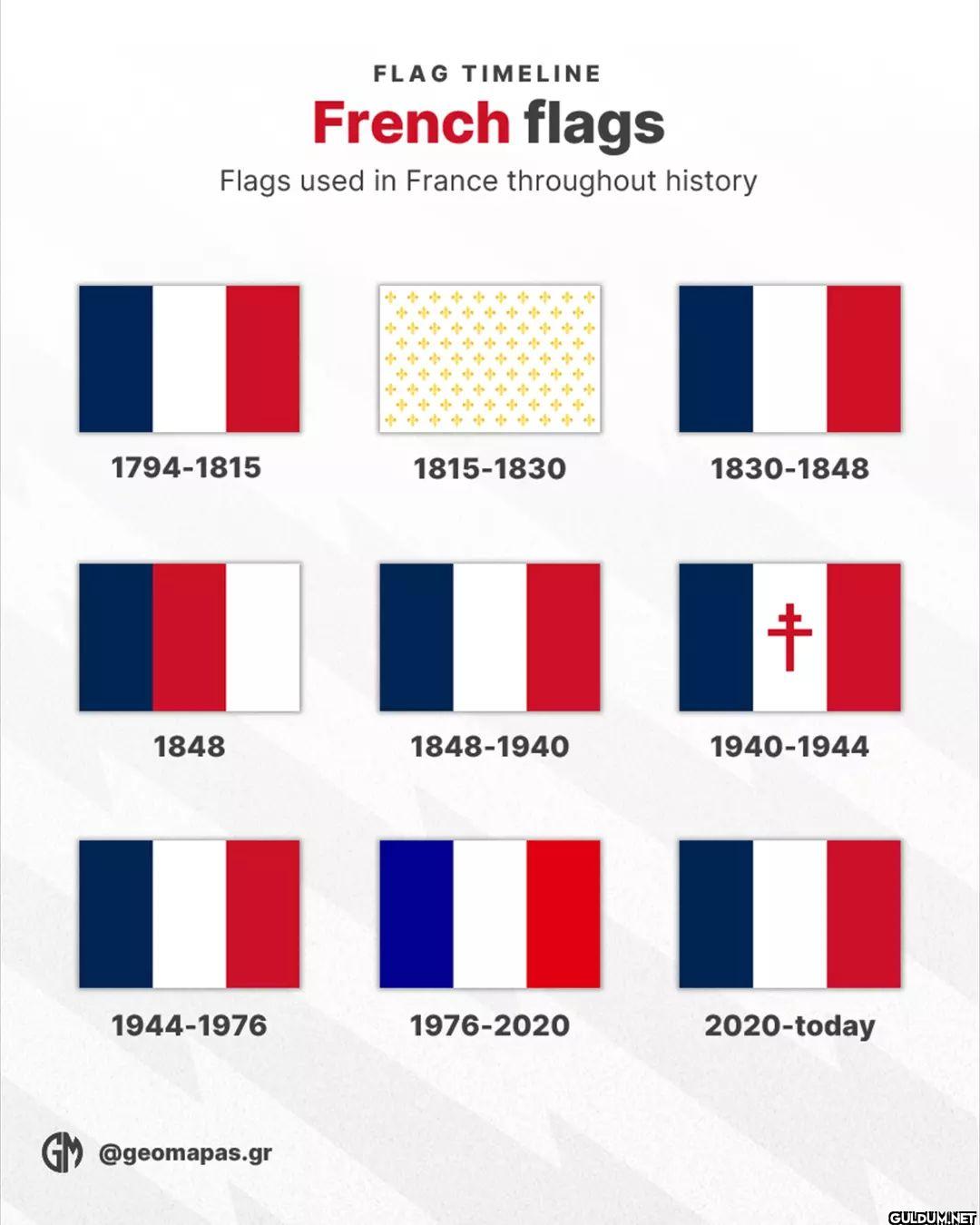 FRENCH flag timeline 🇫🇷 FLAG TIMELINE French flags Flags used in France ...