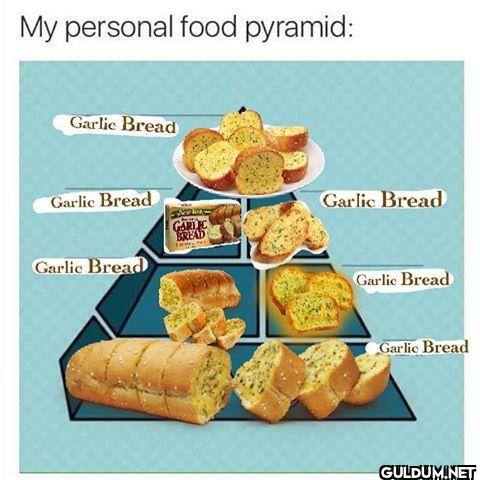 My personal food pyramid: Garlic Bread Garlic Bread Garlic Bread GARLIC ...