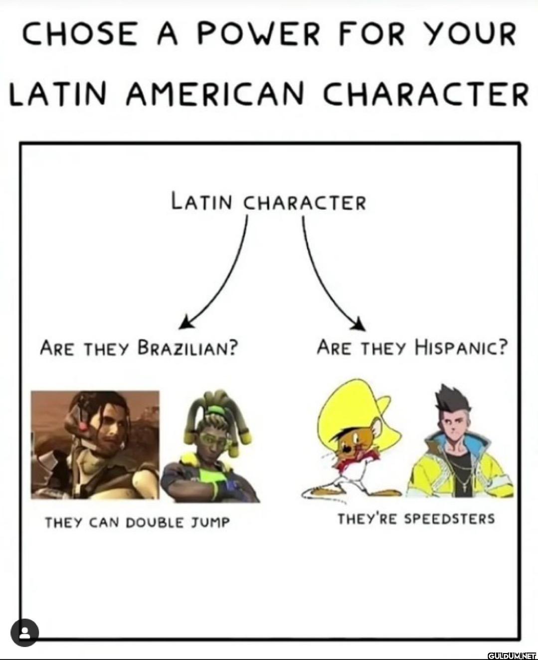 CHOSE A POWER FOR YOUR LATIN AMERICAN CHARACTER LATIN CHARACTER 八 ARE ...