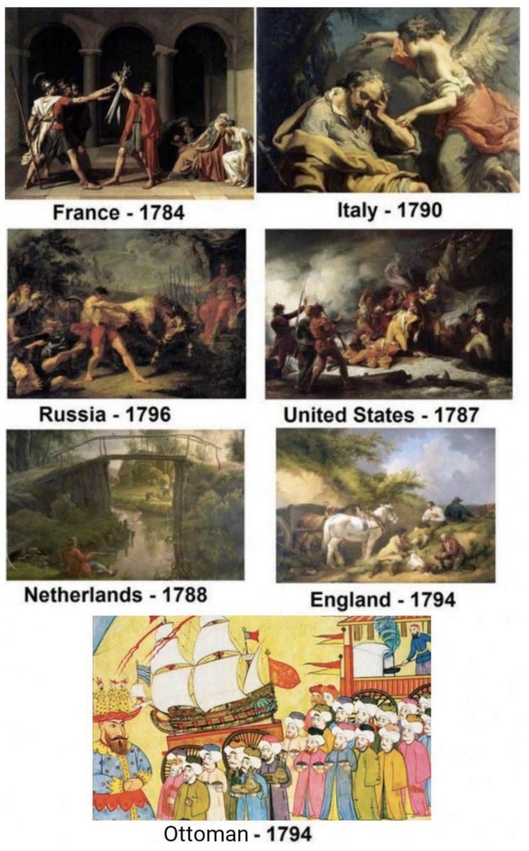 France - 1784 Italy - 1790 Russia - 1796 United States - 1787 ...