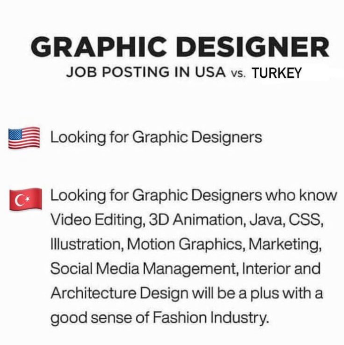 GRAPHIC DESIGNER JOB POSTING IN USA vs. TURKEY Looking for Graphic ...