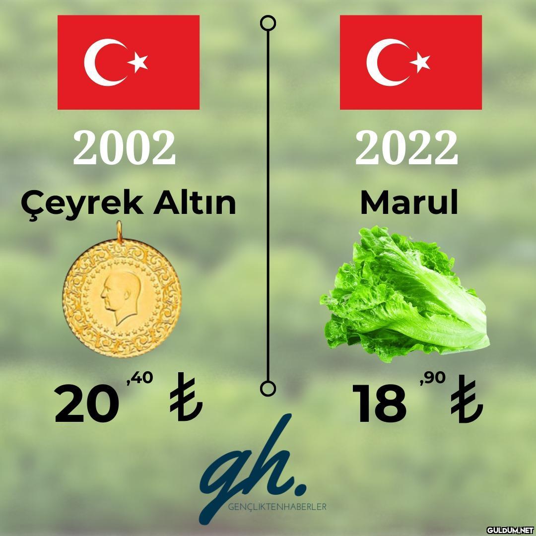 Türkiye'de 2002 ve 2022 Ne kadar da zengin bir ülkeyiz değil mi? https ...