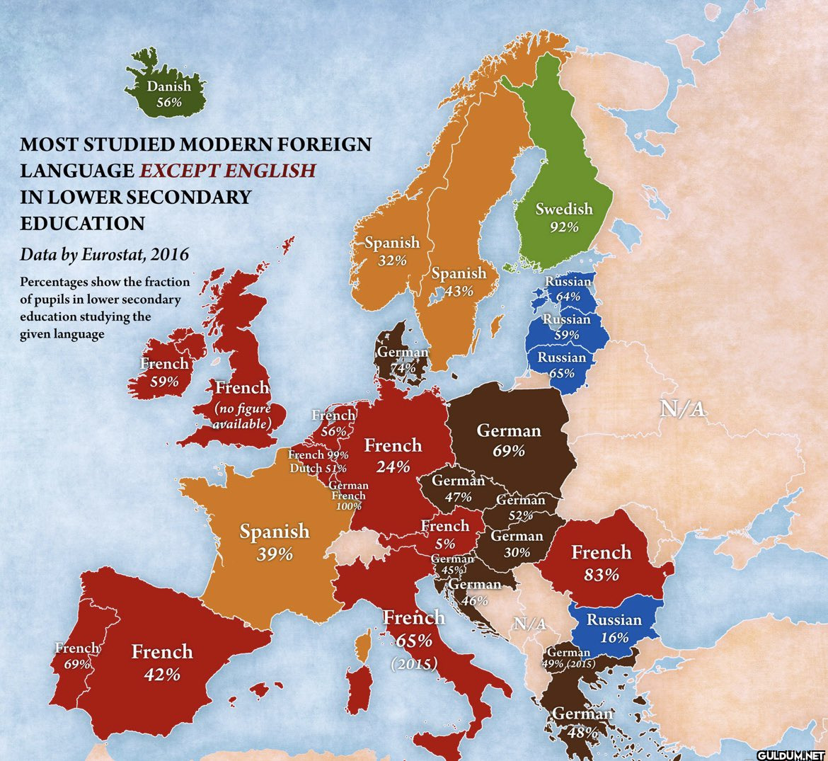 Most studied modern foreign language except English in junior high ...