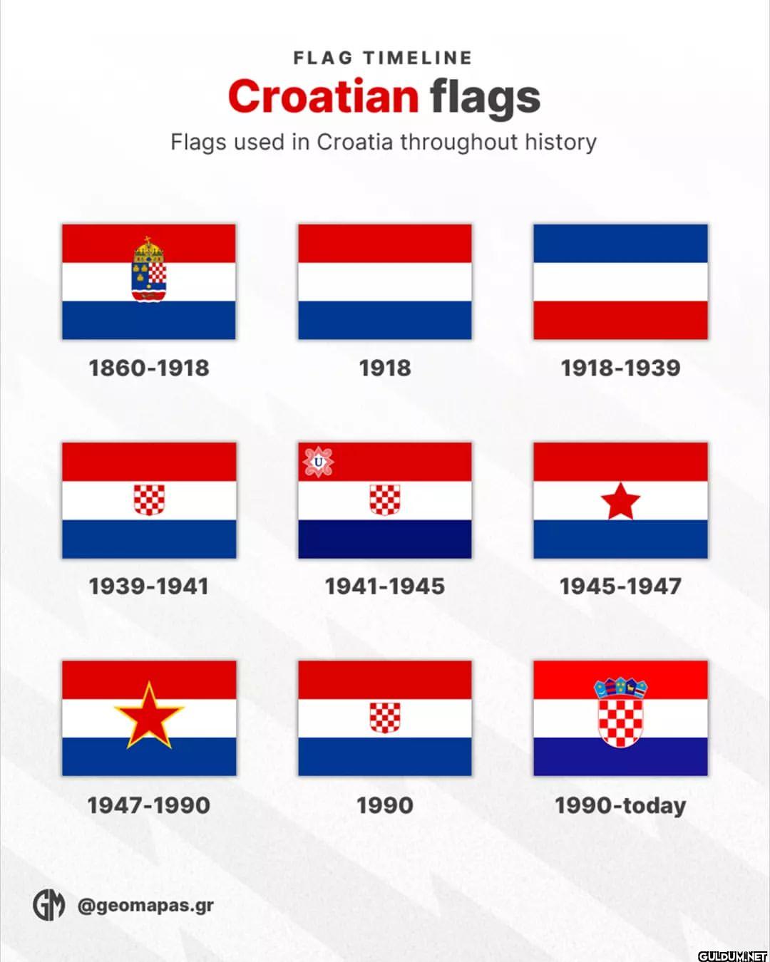CROATIAN flags timeline FLAG TIMELINE Croatian flags Flags used in ... CROATIAN flags timeline FLAG TIMELINE Croatian flags Flags used in ...