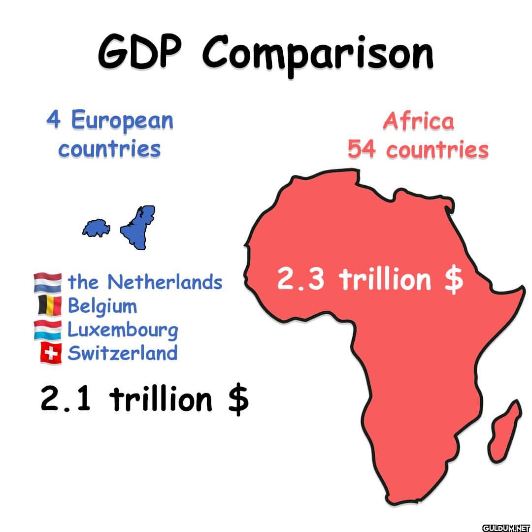 GDP Comparison GDP Comparison 4 European countries Africa 54 countries the Netherlands Belgium ...