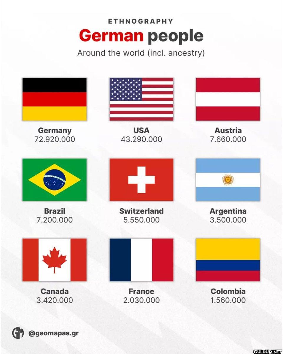 🇩🇪 German people around the world (including ancestry). ETHNOGRAPHY ...