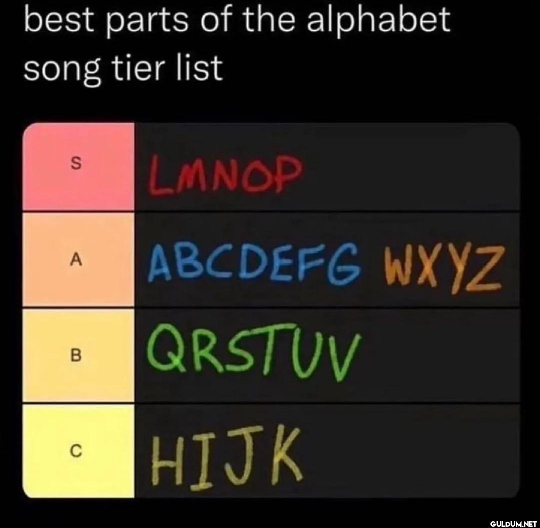 best parts of the alphabet song tier list S A B C LMNOP A B C D E F G W ...