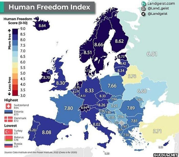 #8. Human Freedom Index On Eurupe Human Freedom Index Human Freedom ...