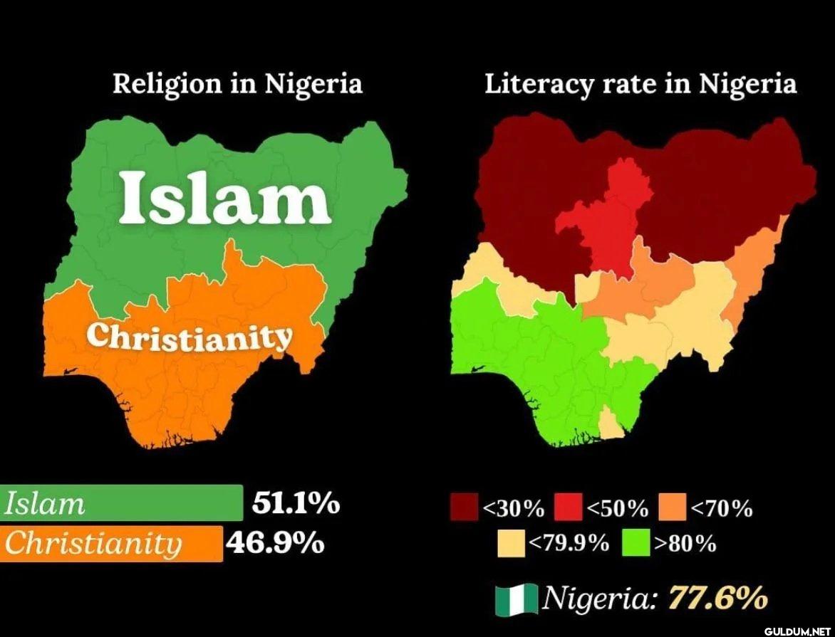 Religion and Literacy rate in Nigeria. Islam Religion in Nigeria ...