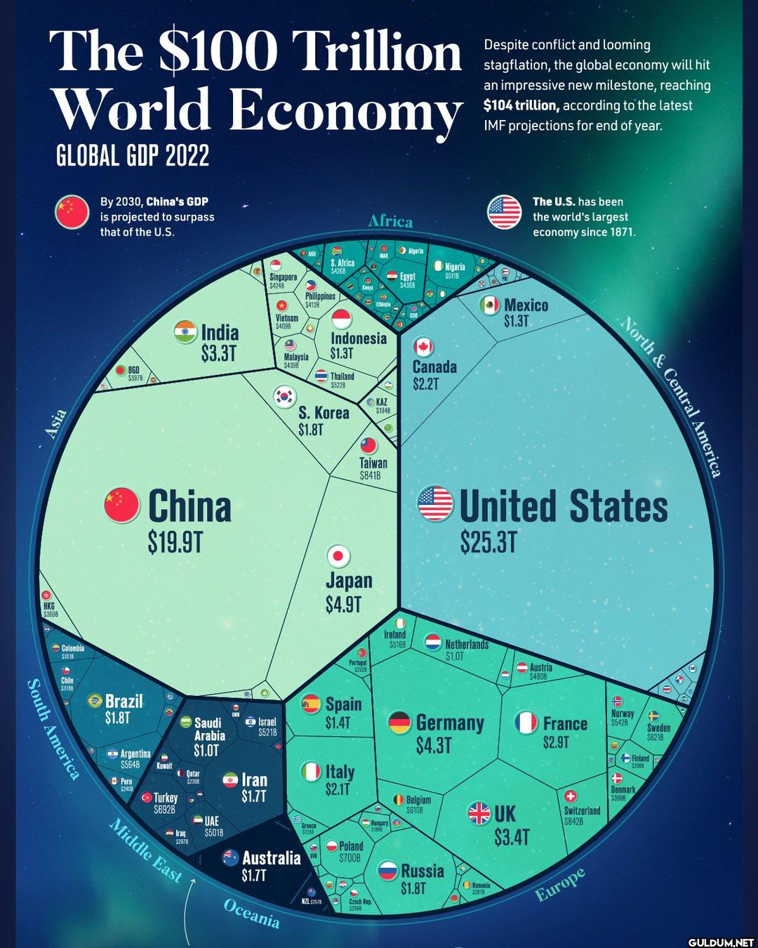 Visualizing the $100 trillion global economy in one chart The $100 Trillion World Economy GLOBAL ...