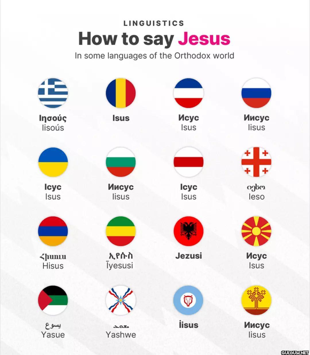 How to say JESUS in various languages ️🙏🏻 LINGUISTICS How to say Jesus ...
