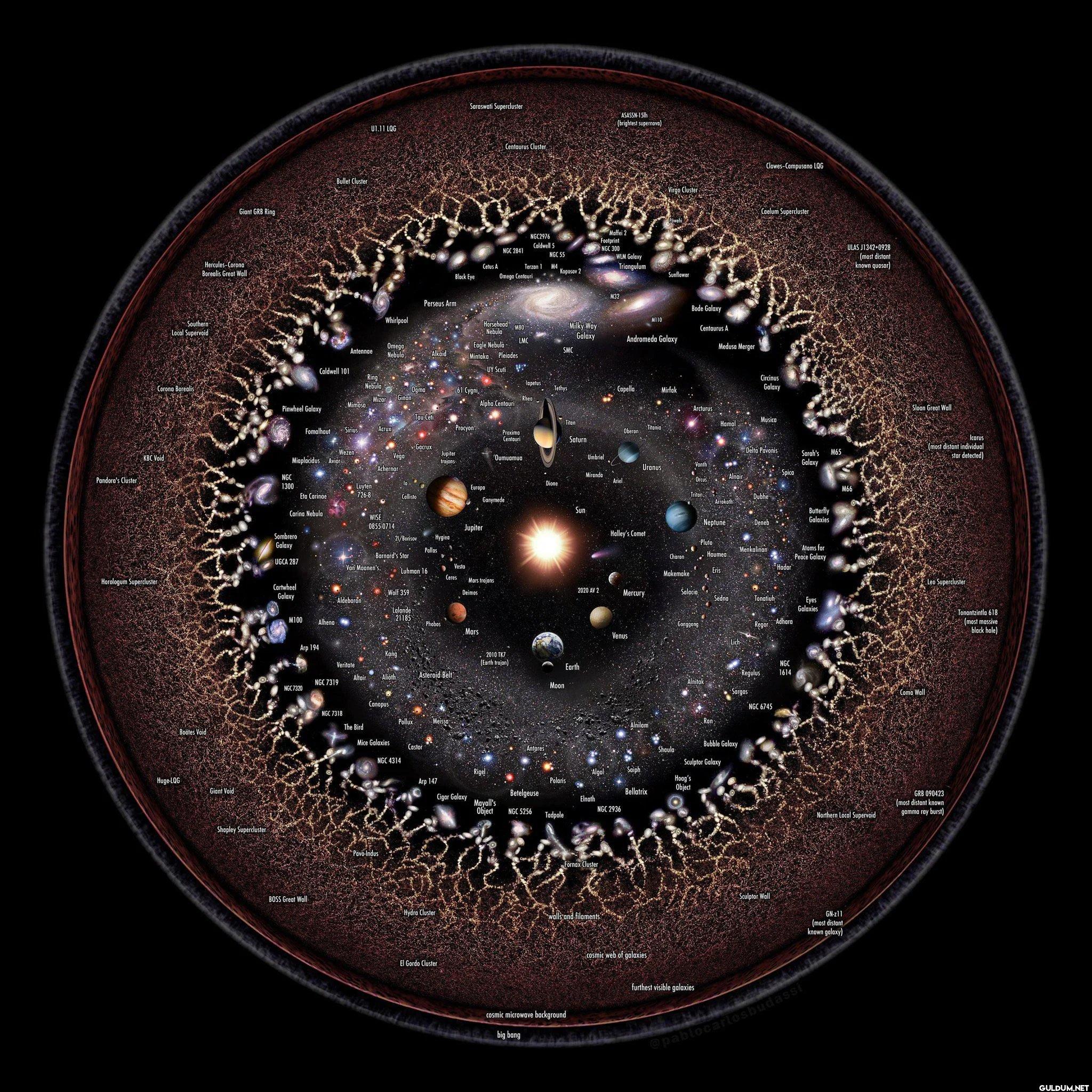 Map of the Universe Giant GRB Ring Hercules-Corona Borealis Great Wall ...