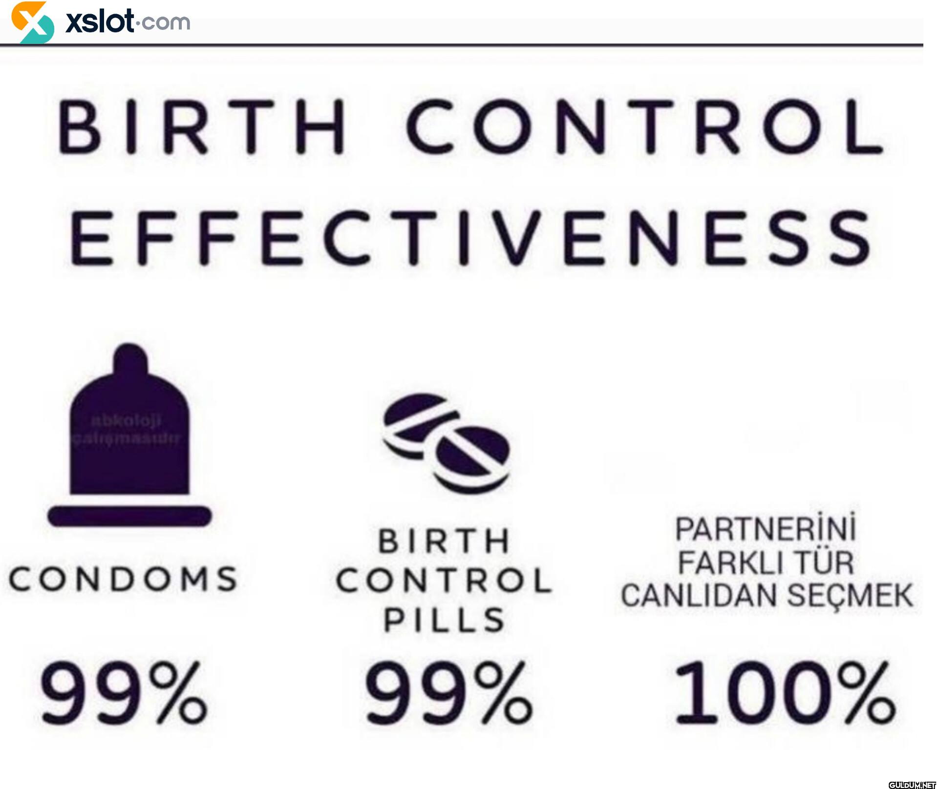☑xslot.com BIRTH CONTROL EFFECTIVENESS abkoloji caligmasuder CONDOMS 99% BIRTH CONTROL PILLS 99% ...